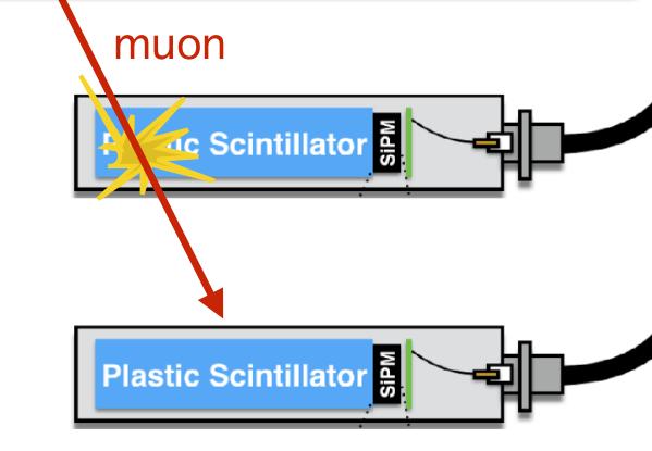 Cosmic Ray Detector | Hackaday