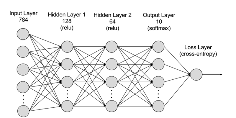 Tiny Tensor Brings Machine Deep Learning To Micros | Hackaday