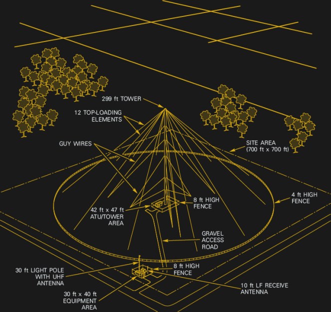 Radio Apocalypse: The GWEN System | Hackaday