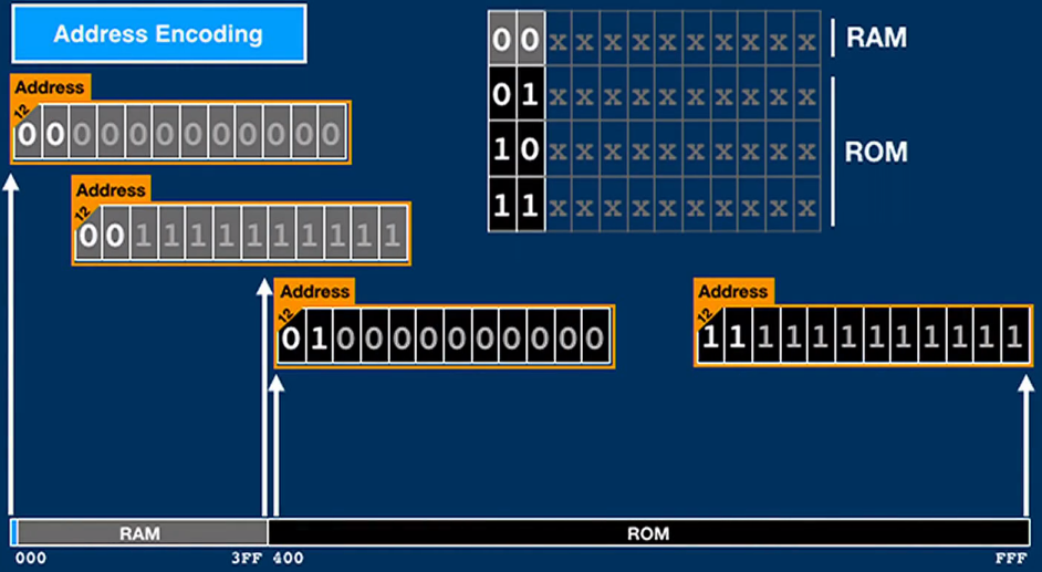 34C3: Ultimate Apollo Guidance Computer Talk | Hackaday
