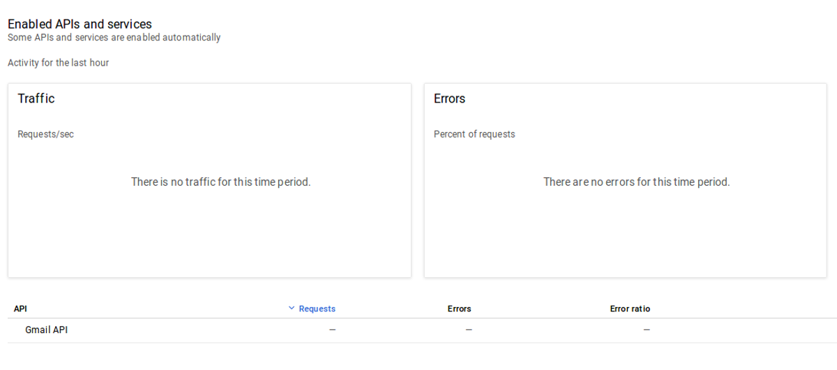 Using Gmail With OAUTH2 In Linux And On An ESP8266 | Hackaday