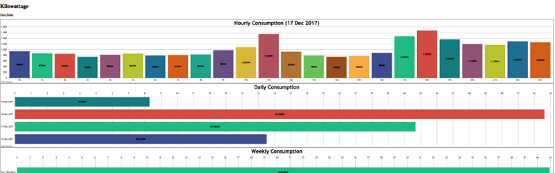 Graphmain_blogview | Hackaday