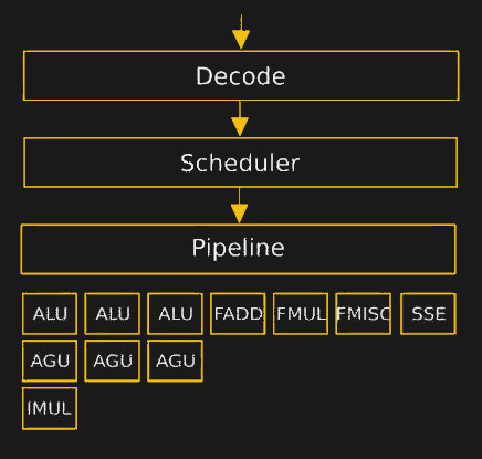 Microcode | Hackaday