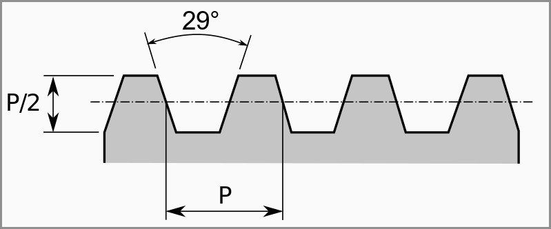 Mechanisms: The Screw Thread | Hackaday