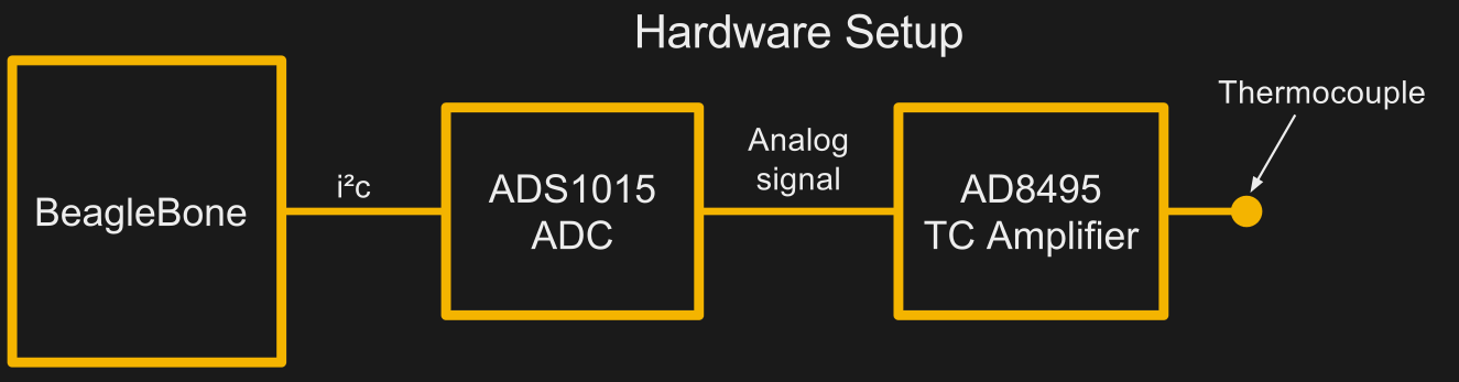 Software Design Patterns For Real Hardware | Hackaday
