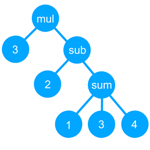 Tiny Programming Language In 25 Lines Of Code Hackaday