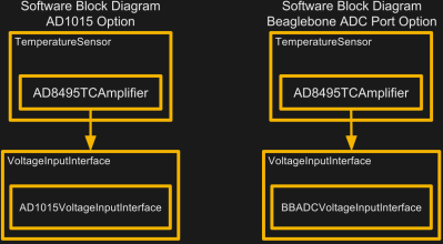 Software Design Patterns For Real Hardware | Hackaday