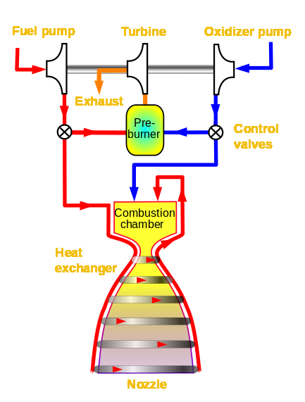 Smaller And Smarter: The Electron Rocket Takes Flight | Hackaday