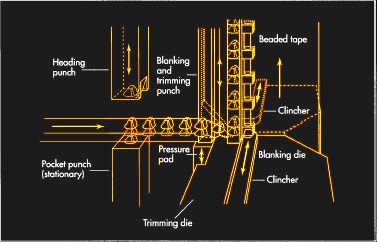Mechanisms: Ode To The Zipper | Hackaday
