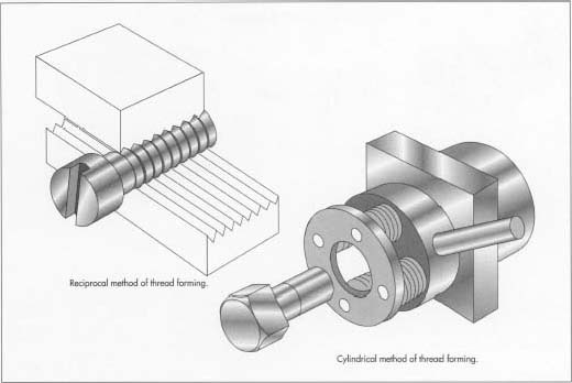 Mechanisms: The Screw Thread | Hackaday