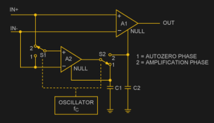 Chopper And Chopper-Stabilised Amplifiers, What Are They All About Then? | Hackaday