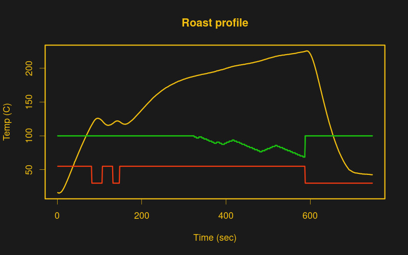 Build An Excellent Coffee Roaster With A Satisfyingly Low Price Tag ...