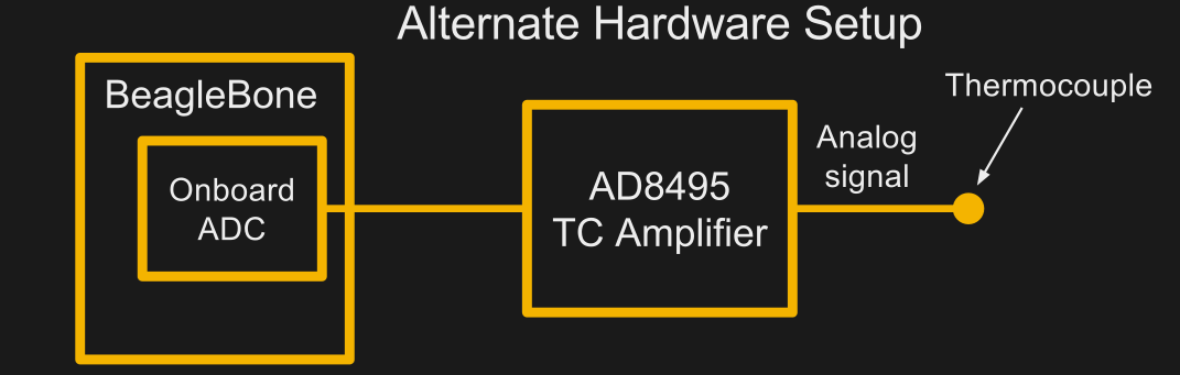 Software Design Patterns For Real Hardware | Hackaday