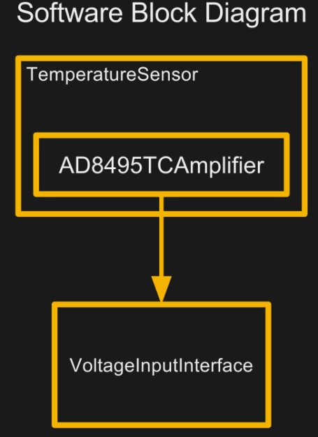 Software Design Patterns For Real Hardware Hackaday