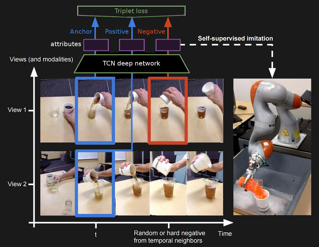 Neural Networking: Robots Learning From Video | Hackaday