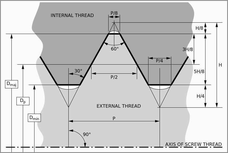 Mechanisms: The Screw Thread | Hackaday