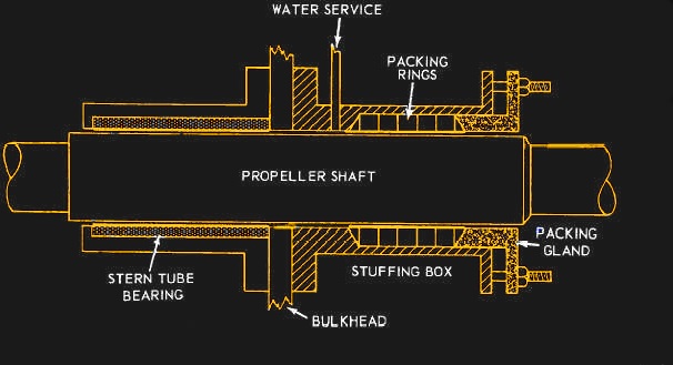 Mechanisms: Mechanical Seals | Hackaday