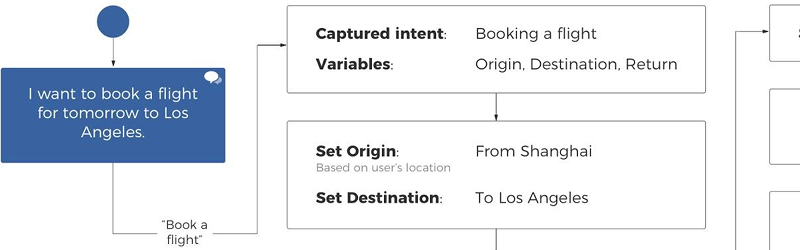 Voice User Interface Design Practices | Hackaday