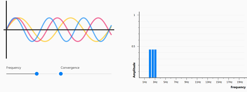 Learn About Waveforms Interactively | Hackaday