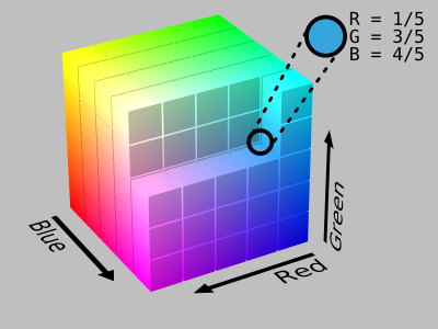 Color Spaces: The Model At The End Of The Rainbow | Hackaday