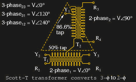 A Tale Of Two Phases And Tech Inertia | Hackaday