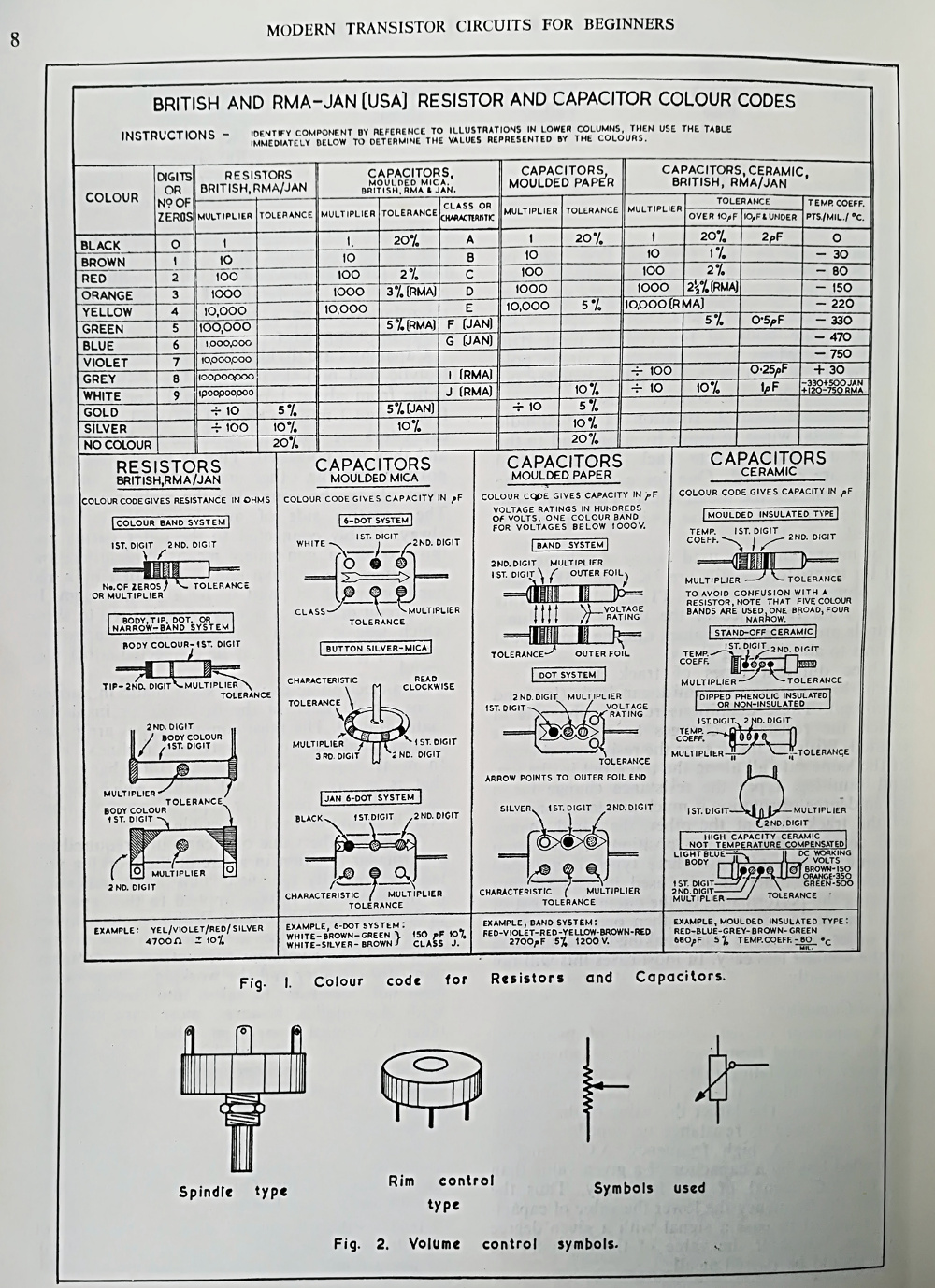 Clive Sinclair, The Other Author | Hackaday