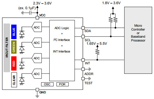Is It On Yet? Sensing The World Around Us, Starting With Light | Hackaday