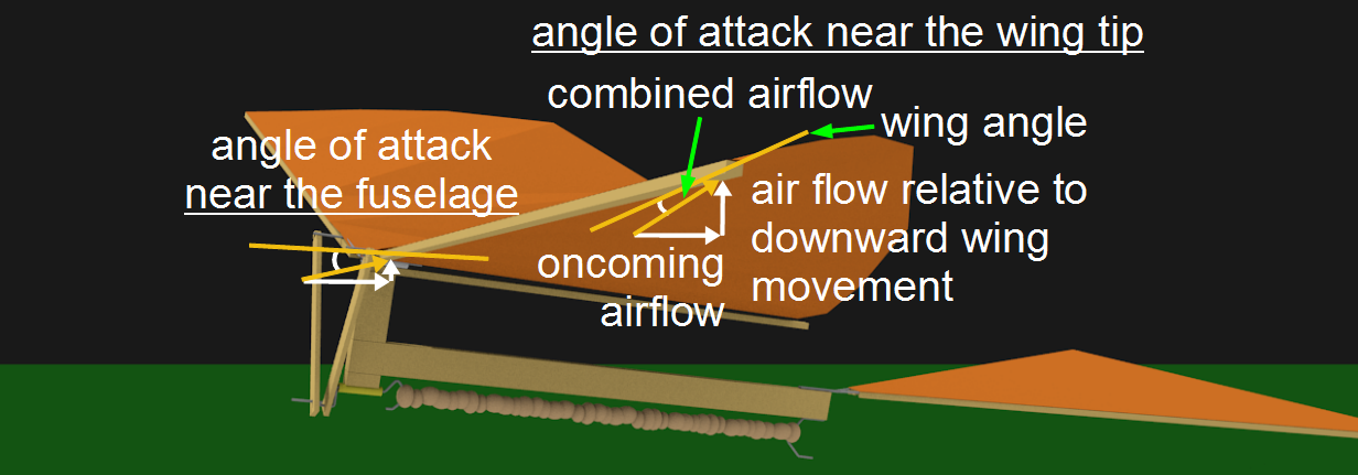 Scratch-Built Ornithopter: Here’s How I Flapped My Way To Flight | Hackaday