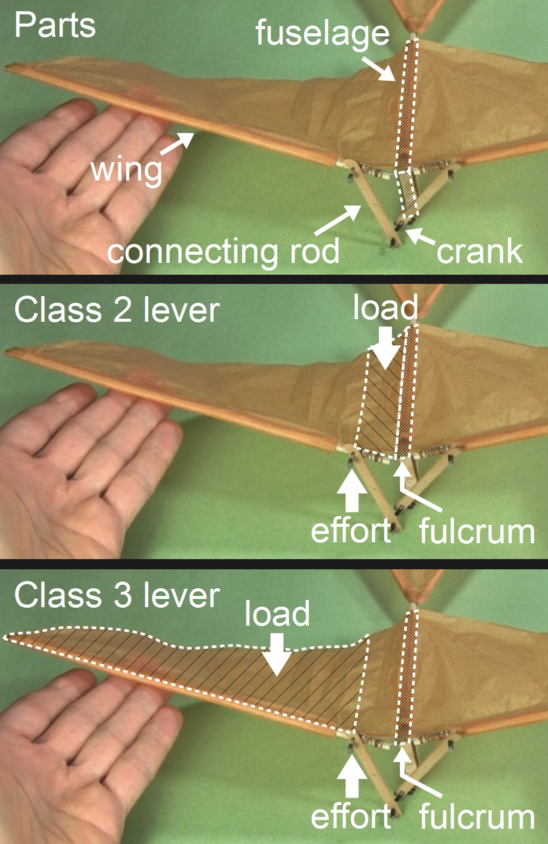 Mechanisms: The Lever, It’s Everywhere | Hackaday