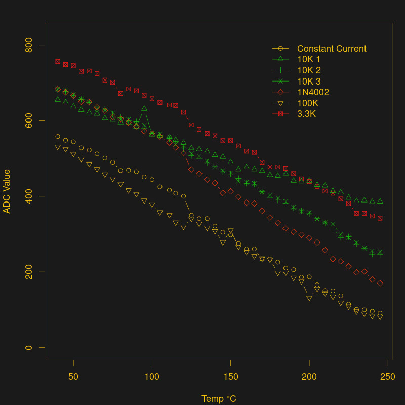 Two-Cent Temperature Sensors | Hackaday