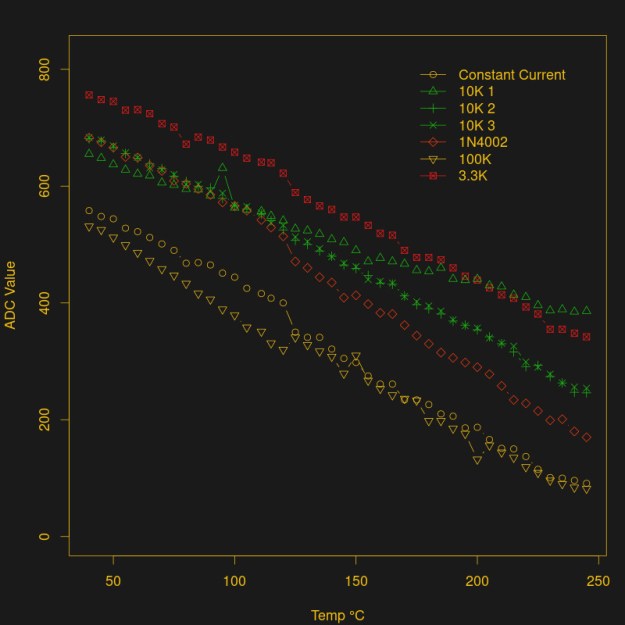 Two-Cent Temperature Sensors | Hackaday