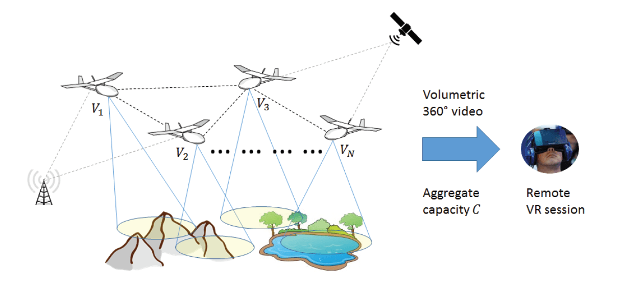 360 Live VR Teleportation Uses Drones, Neural Networks, And ...