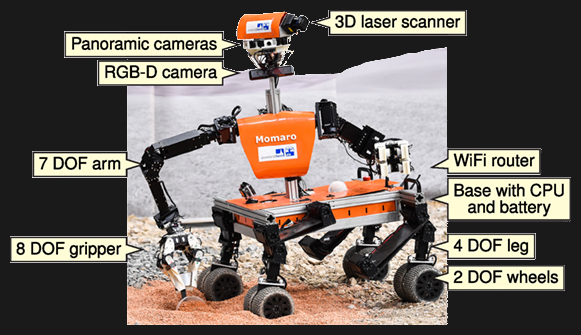 Modular Robotics Made Easier With ROS | Hackaday