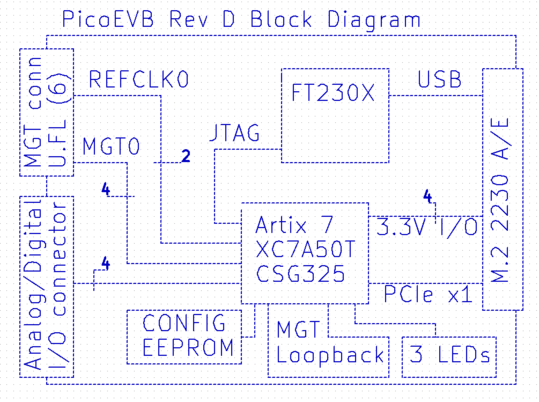 PicoEVB Block Diagram | Hackaday