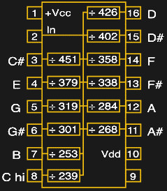 Ask Hackaday: How Do You DIY A Top-Octave Generator? | Hackaday