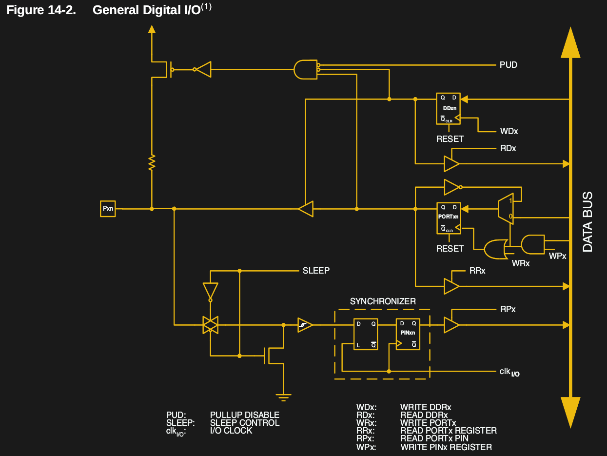 General Purpose I/O: How To Get More | Hackaday