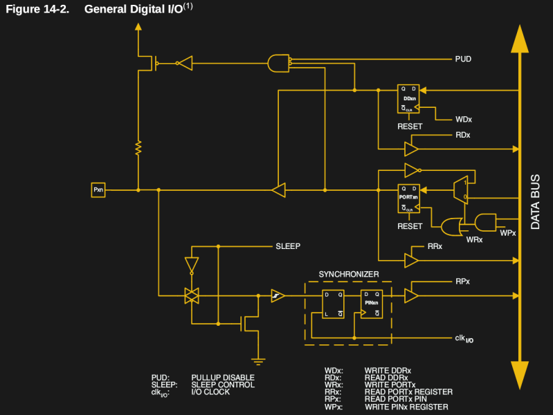 General Purpose I/O: How To Get More | Hackaday