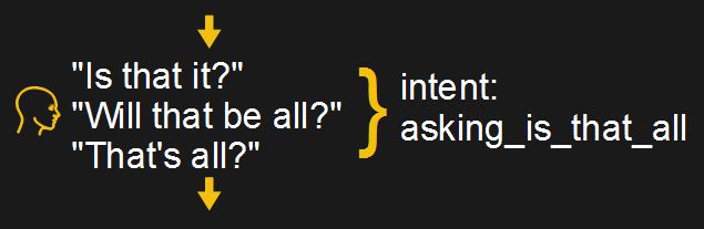Make A Natural Language Phone Bot Like Google’s Duplex AI | Hackaday