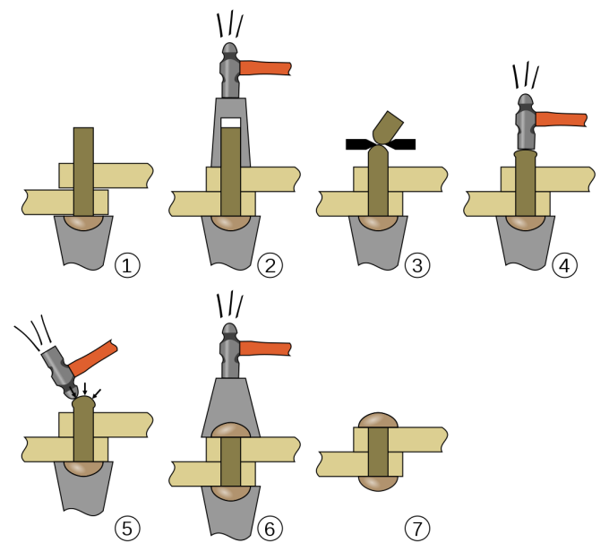 The Forgotten Art Of Riveted Structures | Hackaday