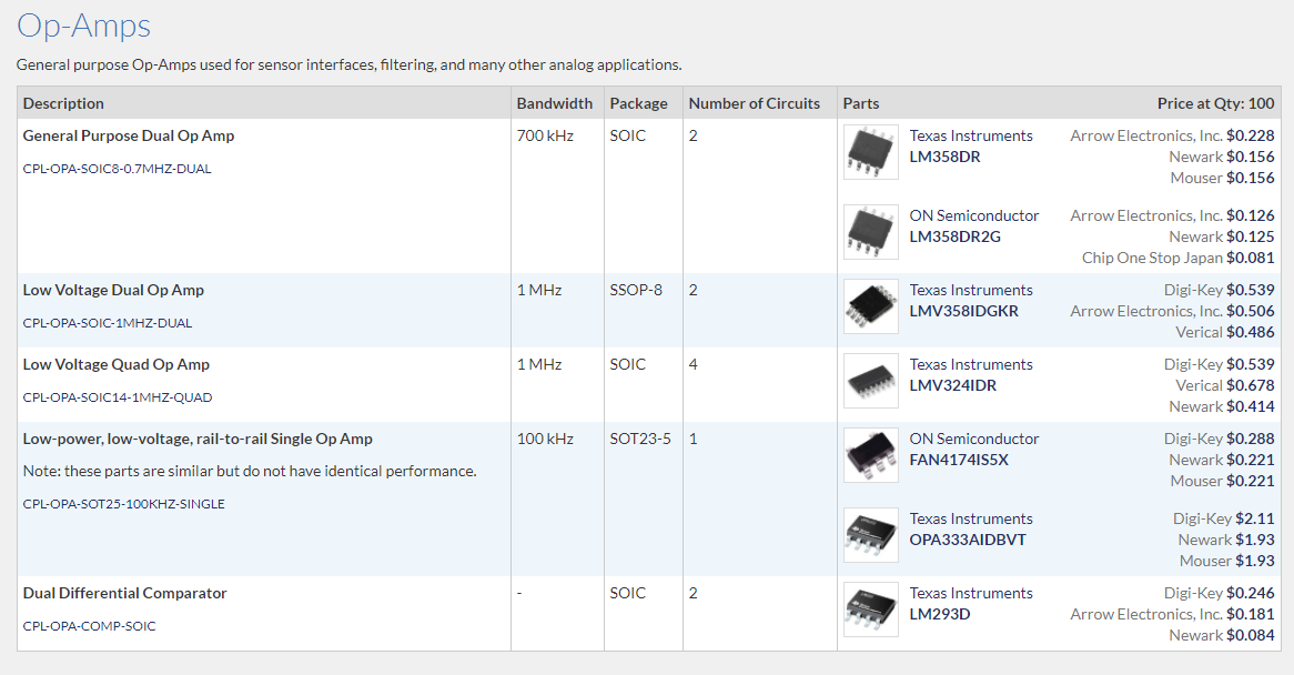 Ask Hackaday: Is There A Common Mechanical Parts Library? | Hackaday