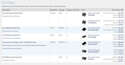Ask Hackaday: Is There A Common Mechanical Parts Library? | Hackaday
