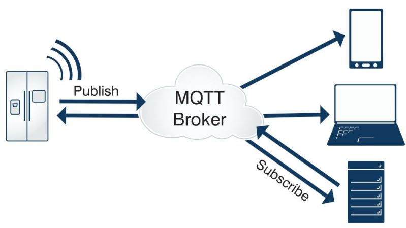 How To Mash Up BLE, NodeJS, And MQTT To Get Internet Of Things | Hackaday