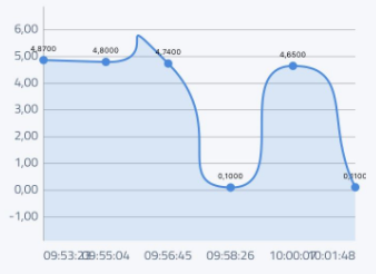 Tracking The Office Coffee Machines Using Current Draw | Hackaday