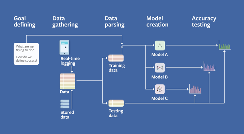Facebook Wants To Teach Machine Learning | Hackaday