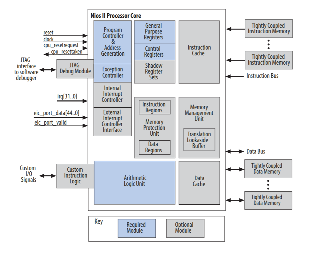Easy FPGA CPU With MAX1000 | Hackaday
