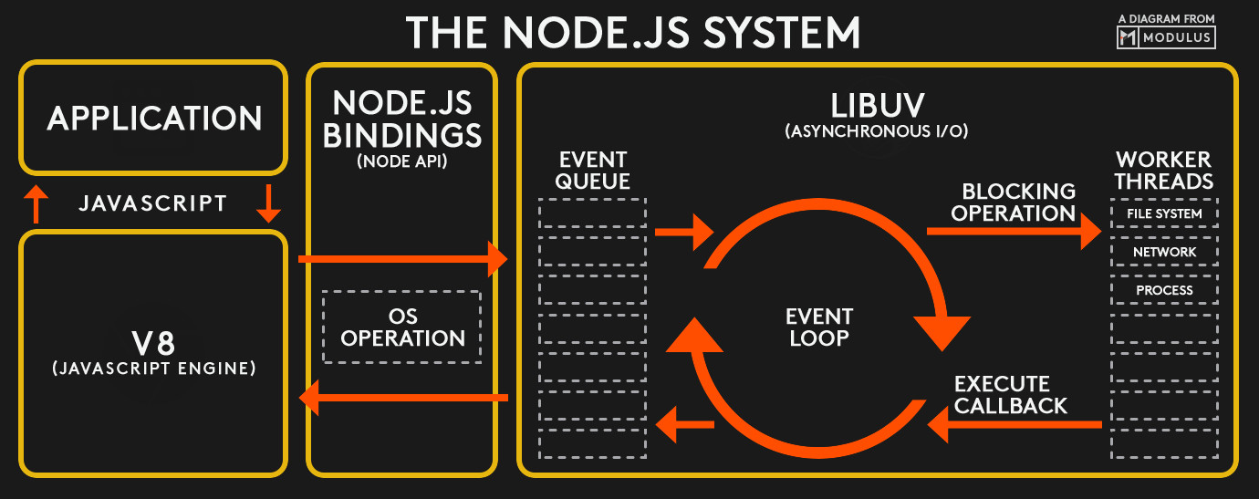 How To Mash Up Ble Nodejs And Mqtt To Get Internet Of Things Hackaday