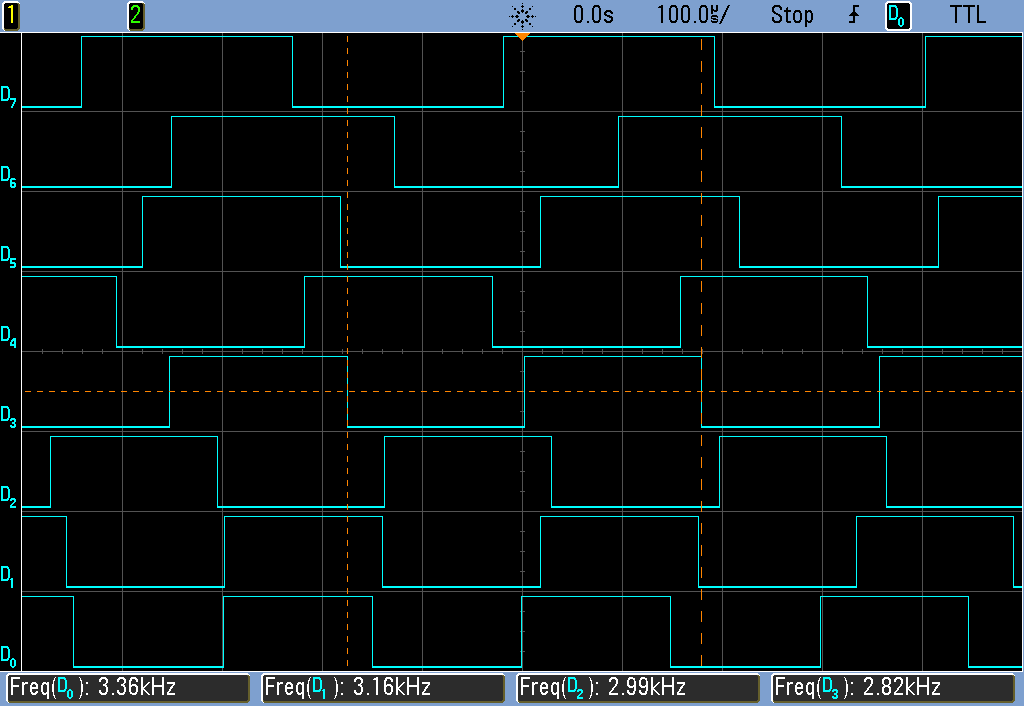 Ask Hackaday Answered: The Tale Of The Top-Octave Generator | Hackaday