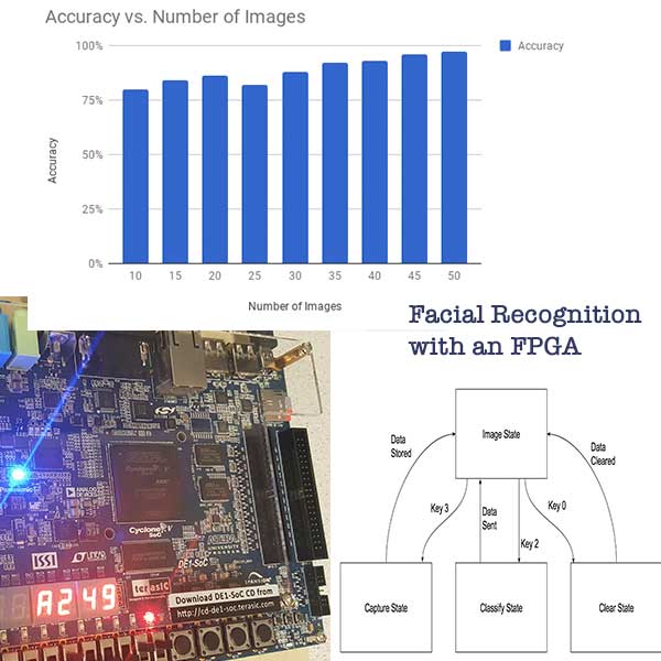 Quick Face Recognition With An Fpga Hackaday 3991