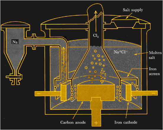 Retrotechtacular: Disposing Of Sodium, 1947-Style | Hackaday