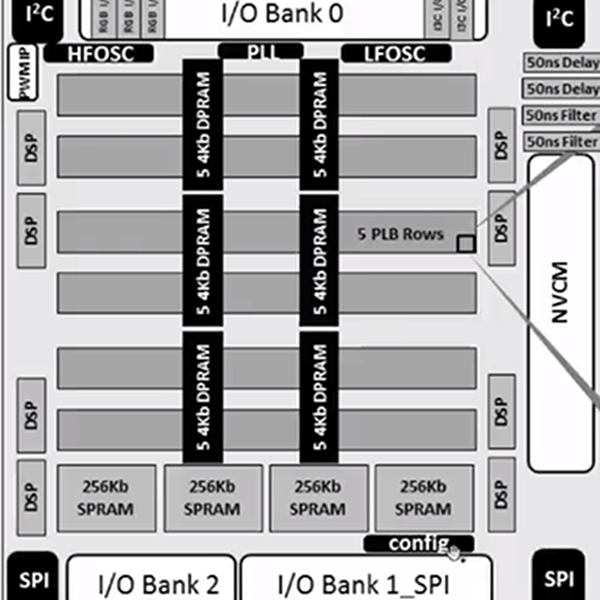 Three Part Deep Dive Explains Lattice Ice40 Fpga Details Hackaday 2415
